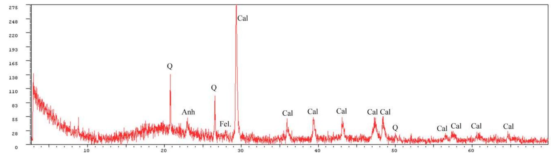 Crystalline phases detected in the patina layer by means of