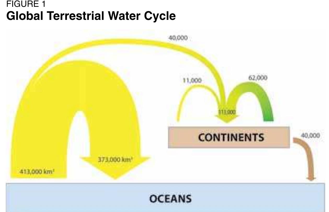Figure 44 - The New Silk Road Becomes The World Land-Bridge