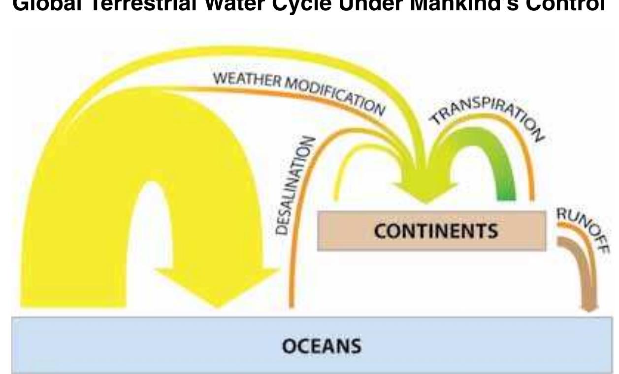 Figure 52 - The New Silk Road Becomes The World Land-Bridge