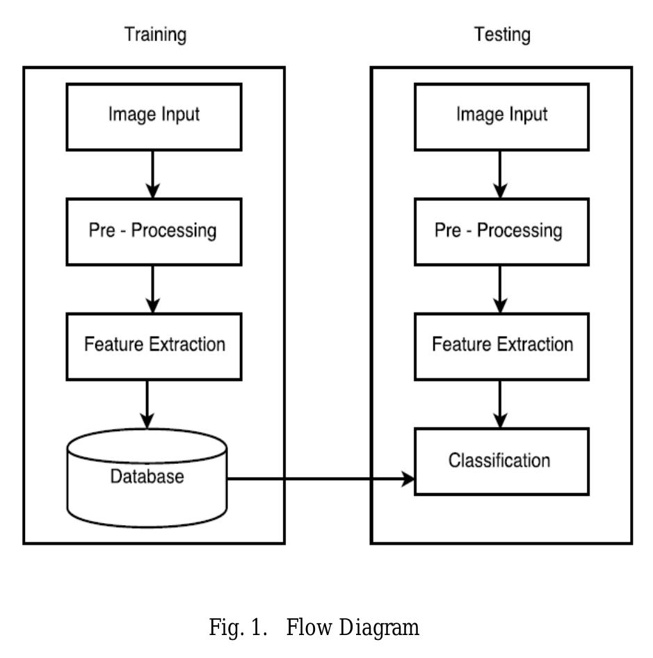 Arithmetic mean filter of 3x3 is applied on each image