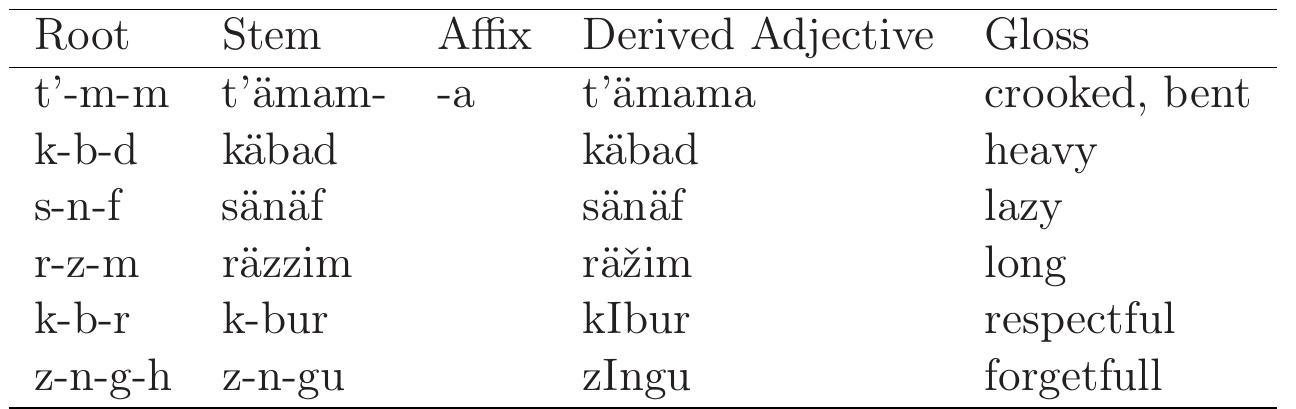 5: adjectives derived from verbal roots adjectives from