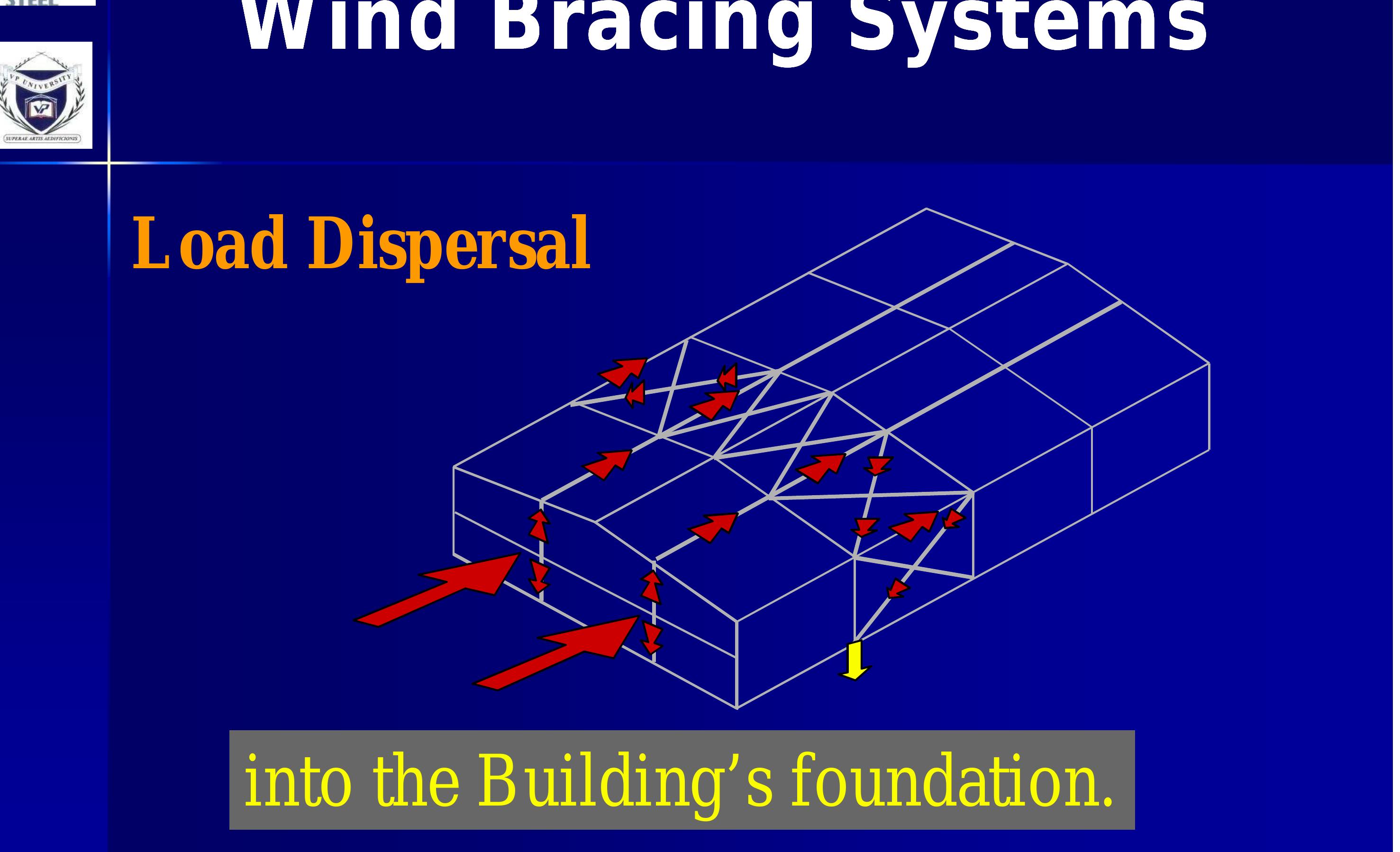 Figure 13 - Bracing Systems Bracing Systems