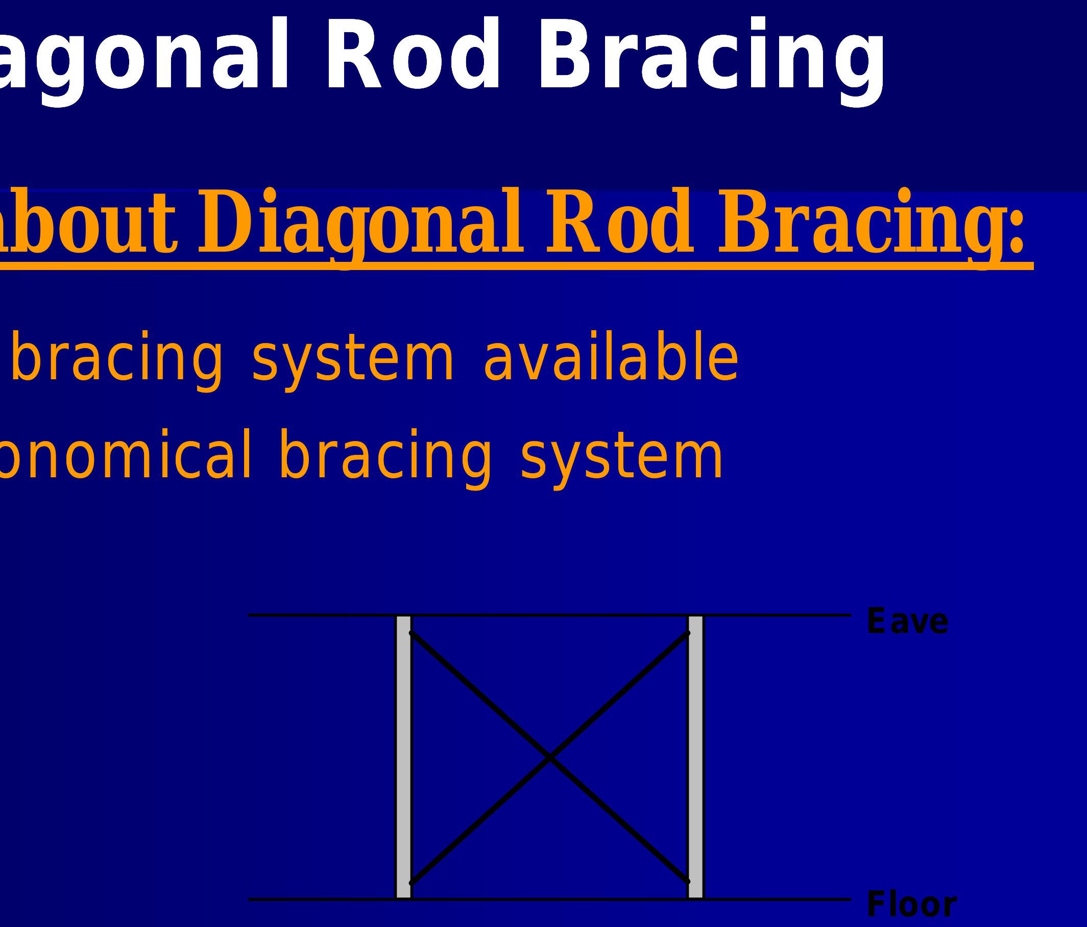 Figure 22 - Bracing Systems Bracing Systems