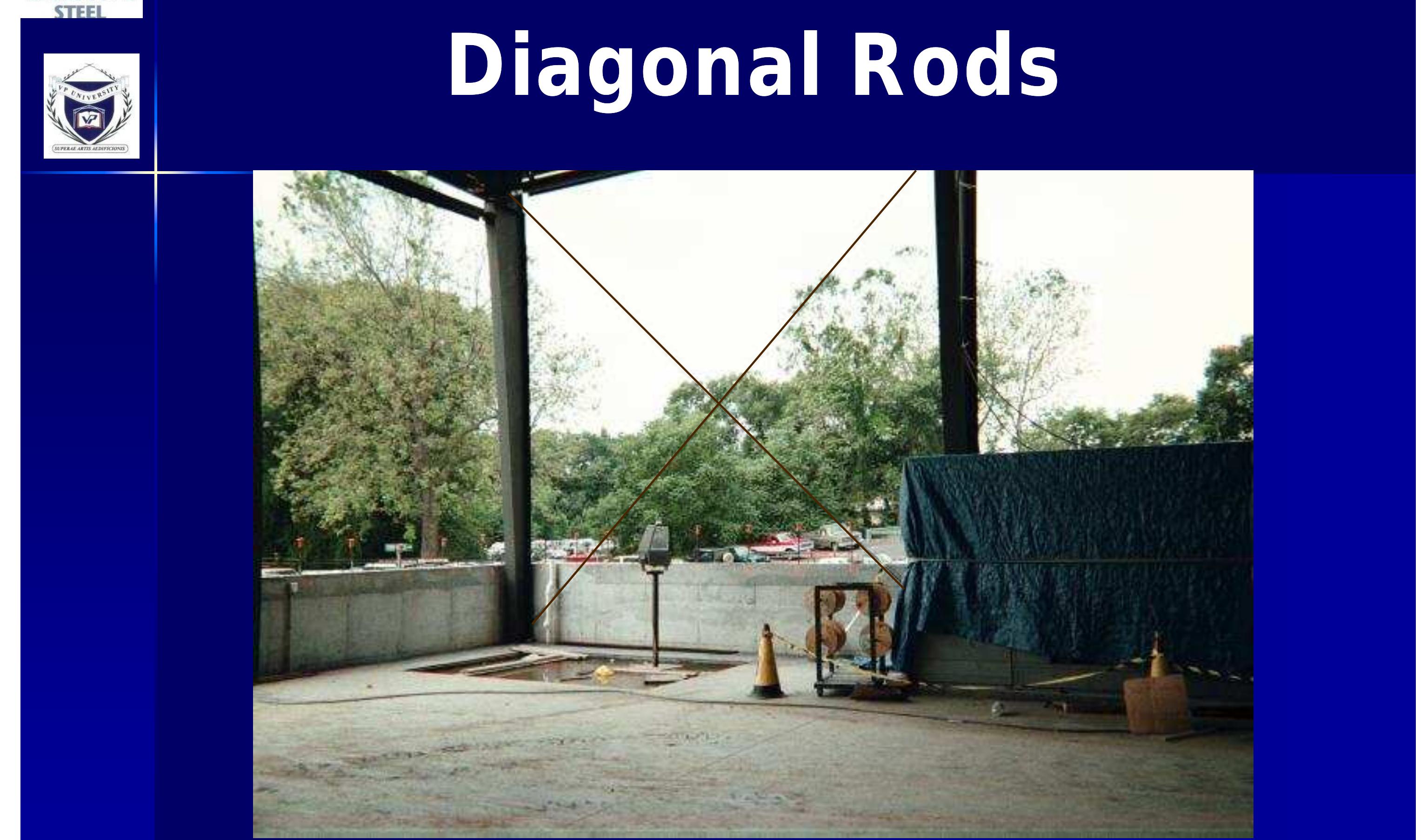 Figure 23 - Bracing Systems Bracing Systems