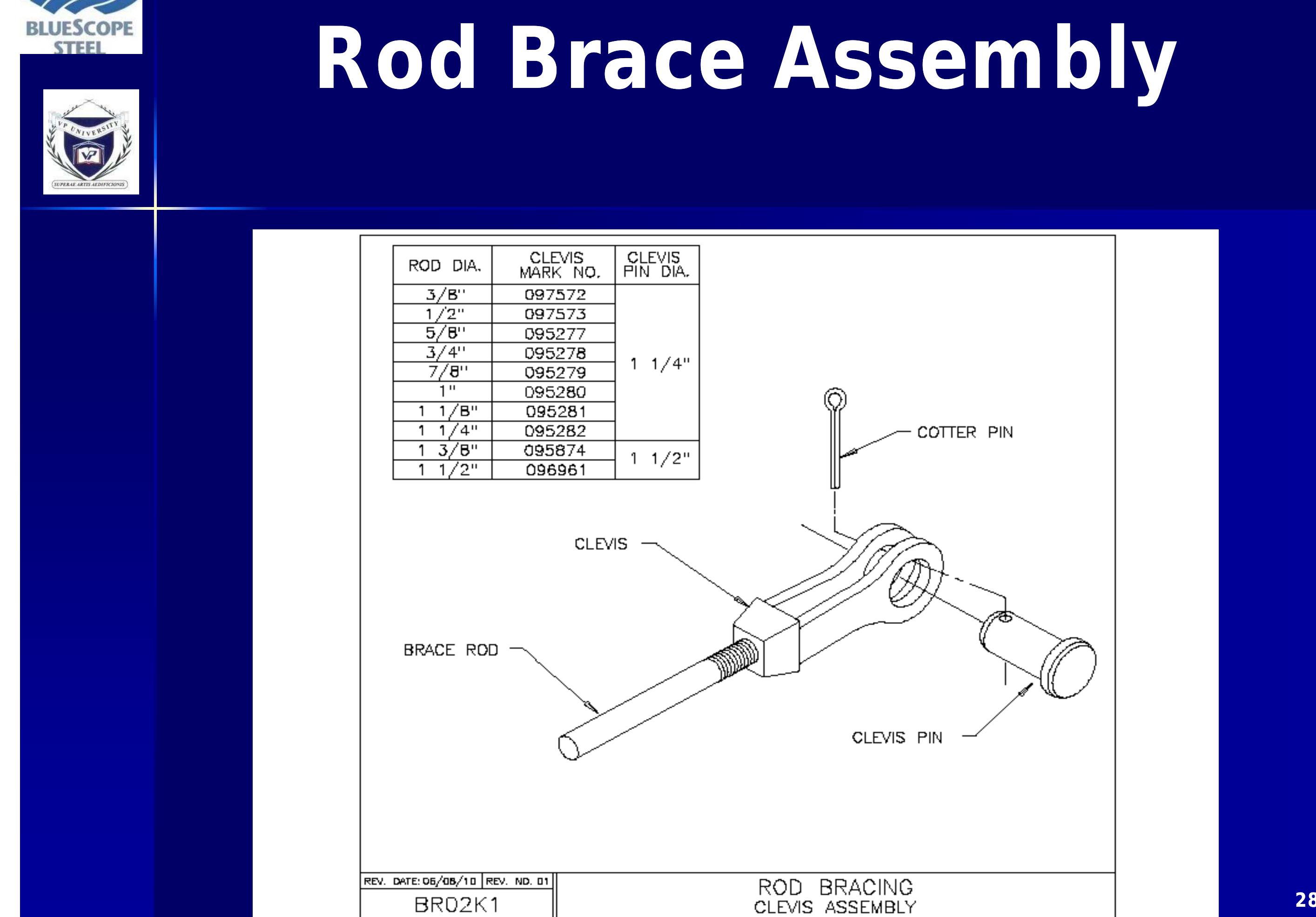 Figure 27 - Bracing Systems Bracing Systems