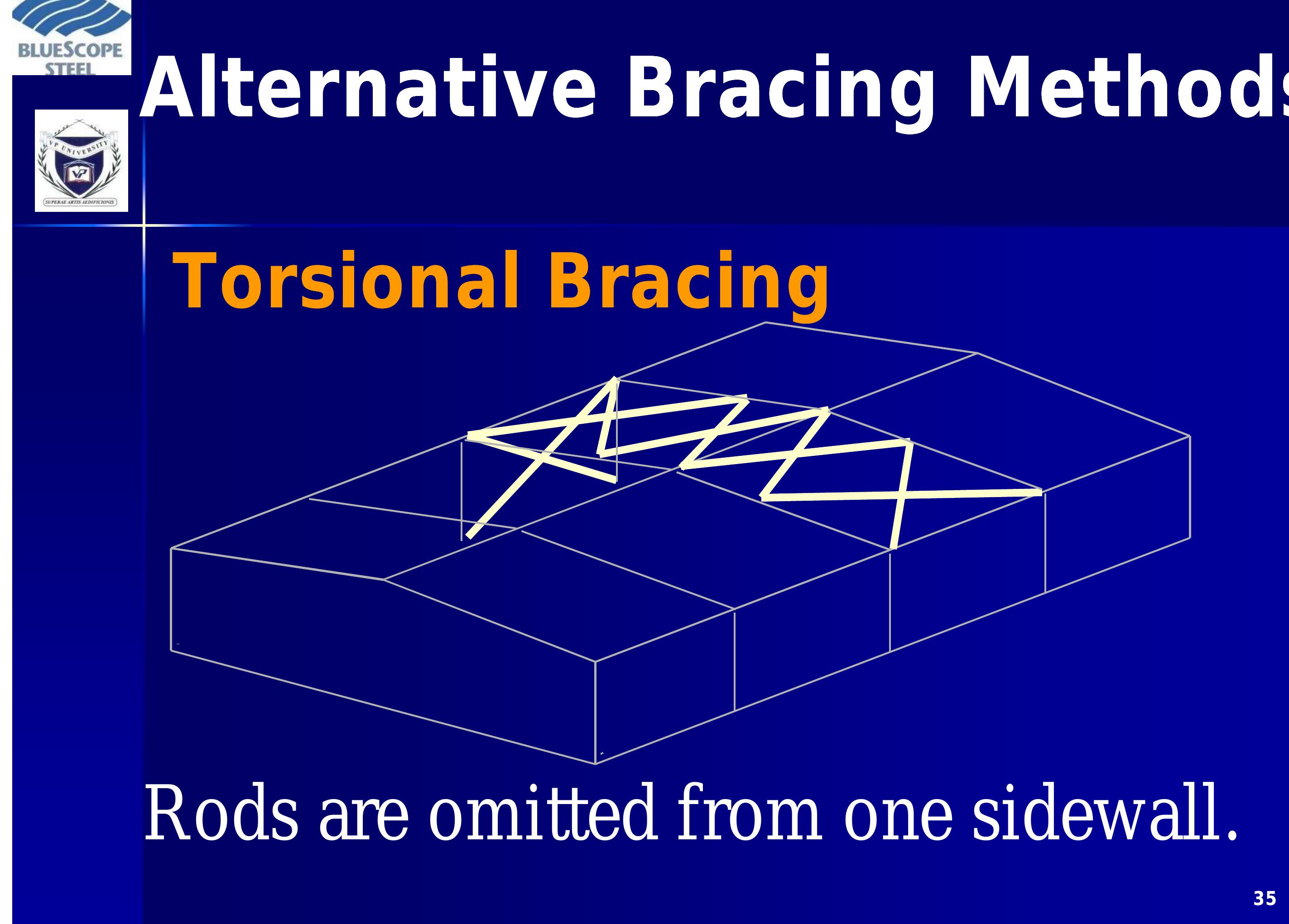 Figure 33 - Bracing Systems Bracing Systems
