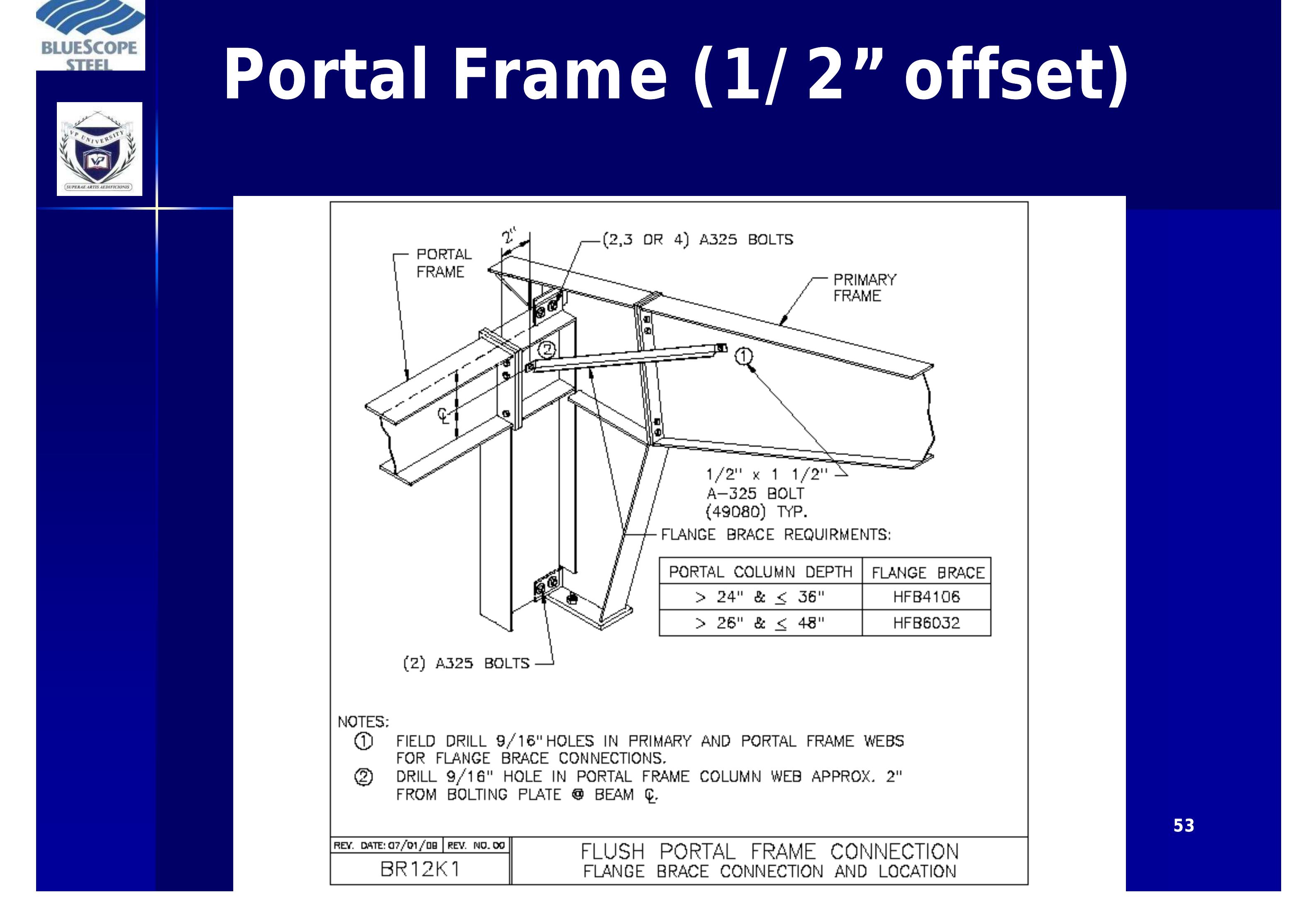 Figure 49 - Bracing Systems Bracing Systems