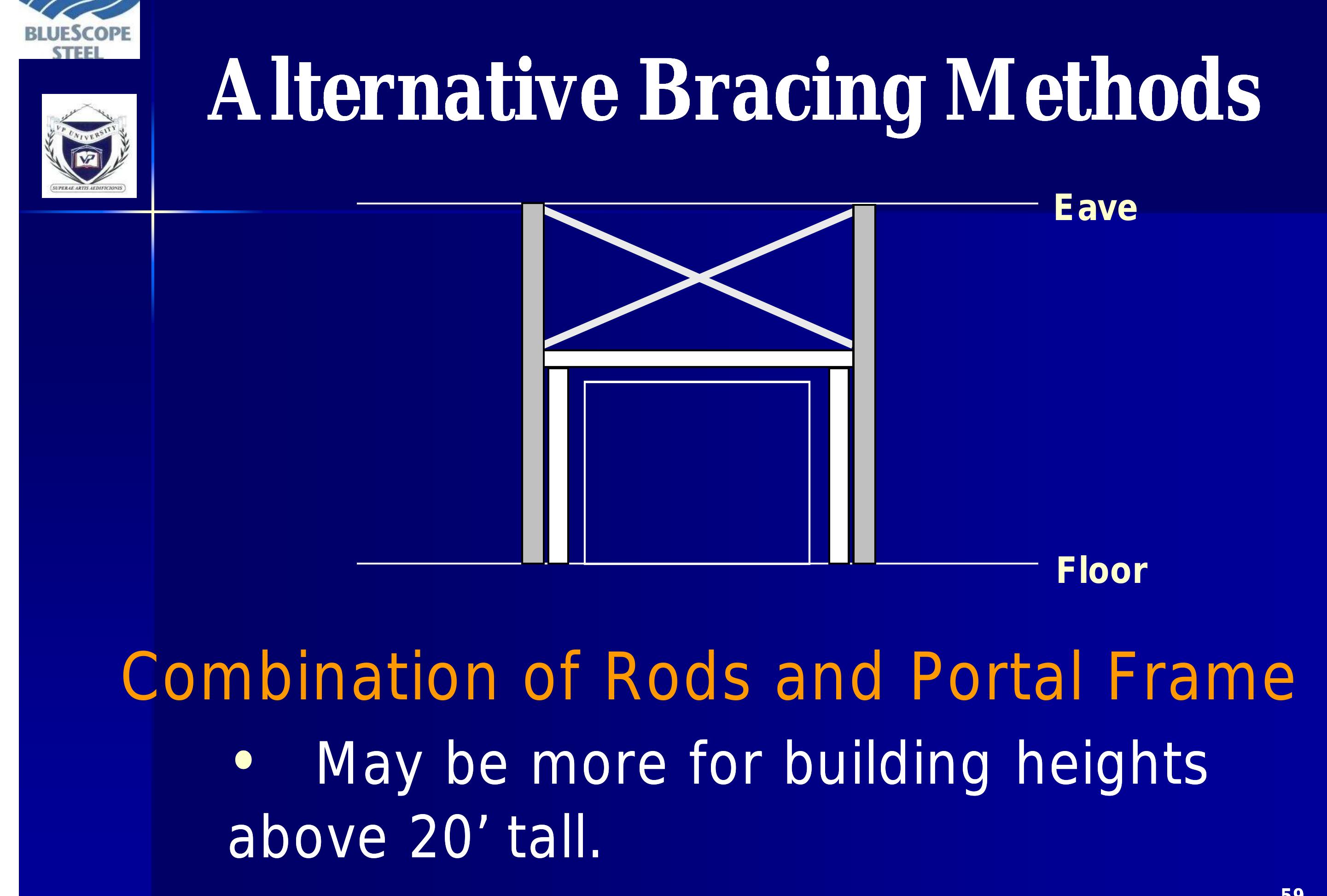 Figure 55 - Bracing Systems Bracing Systems