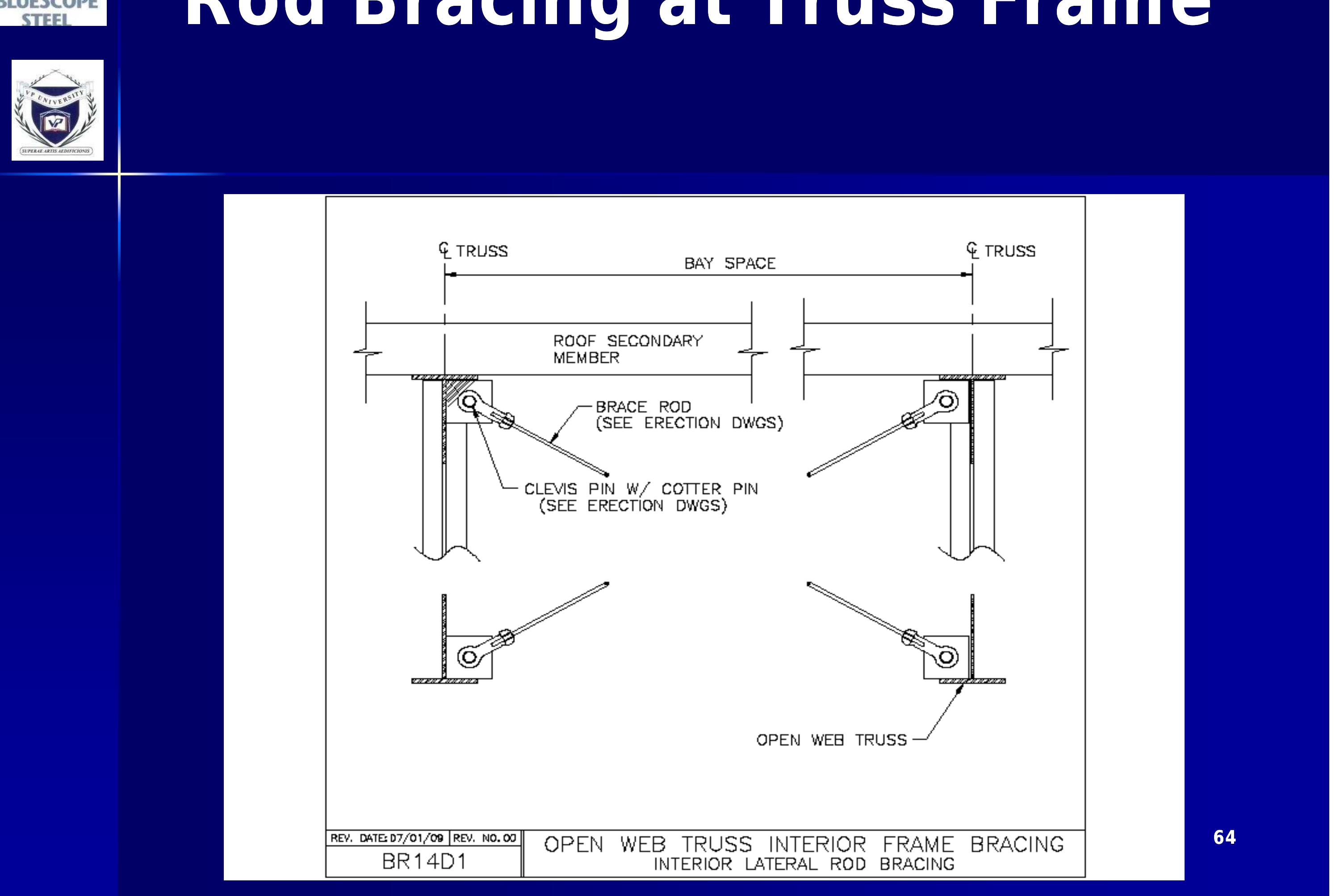 Figure 60 - Bracing Systems Bracing Systems