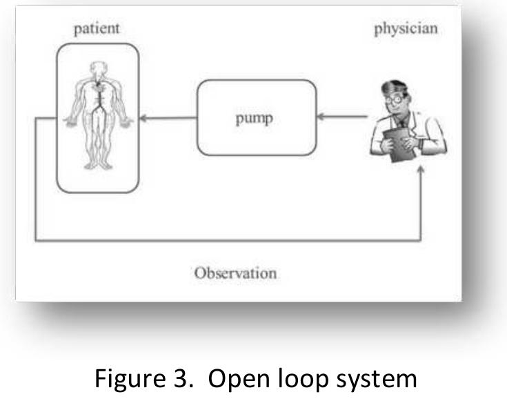 1.6 closed loop systems drug delivery is said to be open