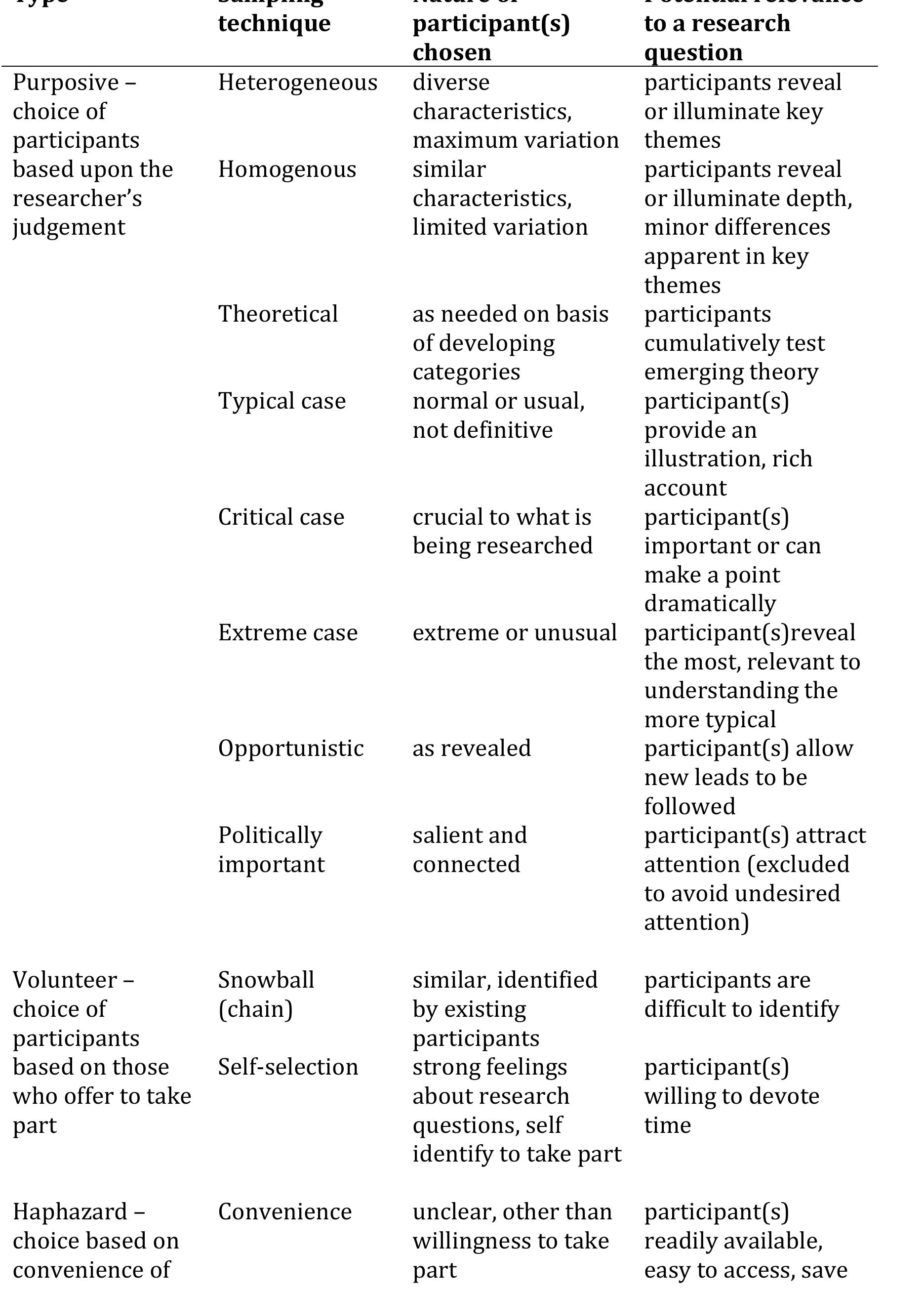 (PDF) Choosing participants
