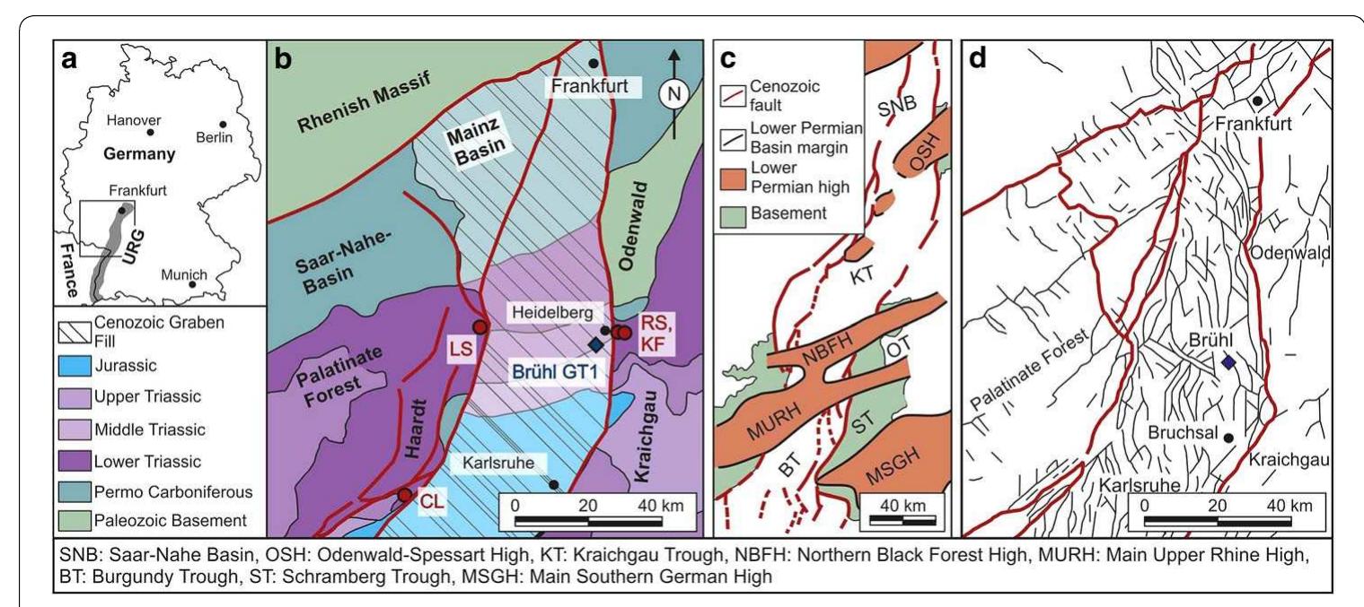 A location of the urg. b solid geological map of the study