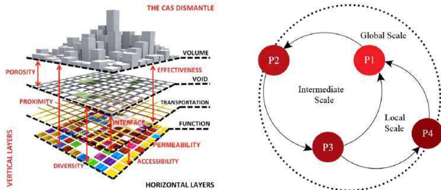 The disassembling process of the cas’s horizontal components