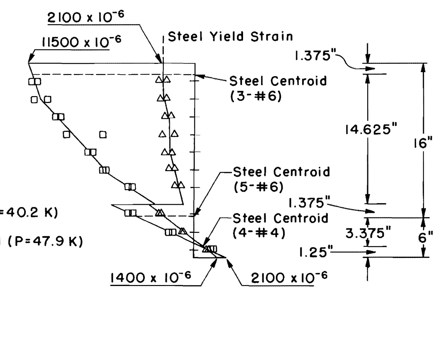 Figure 37 - STRENGTH AND BEHAVIOR OF STAGE-CAST INVERTED