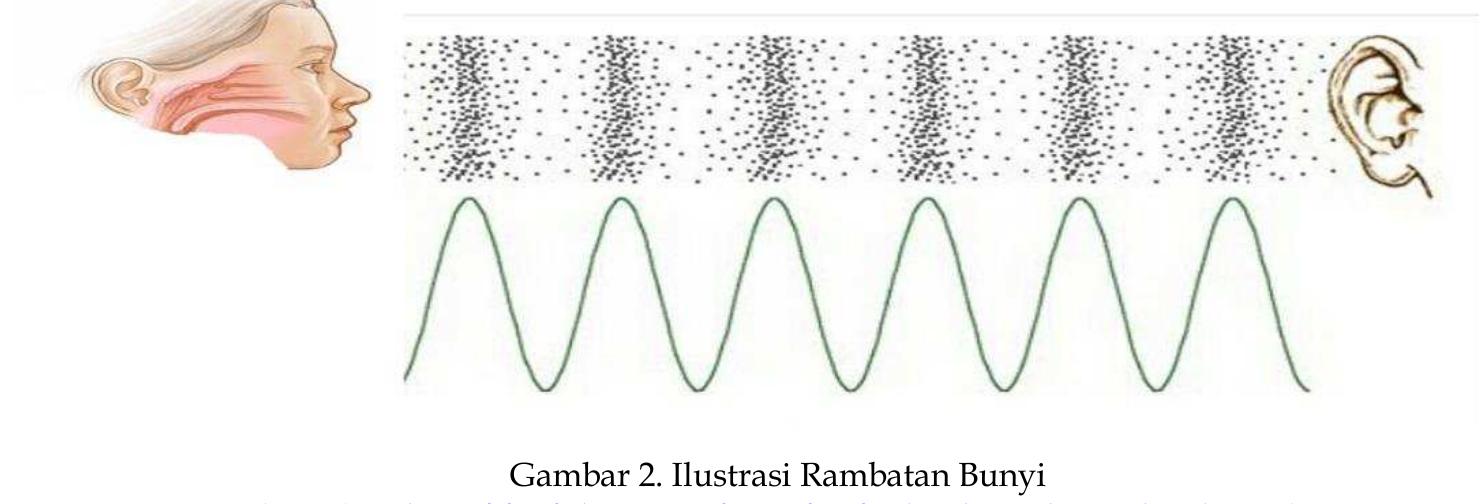 (PDF) Bahan Ajar Gelombang Bunyi