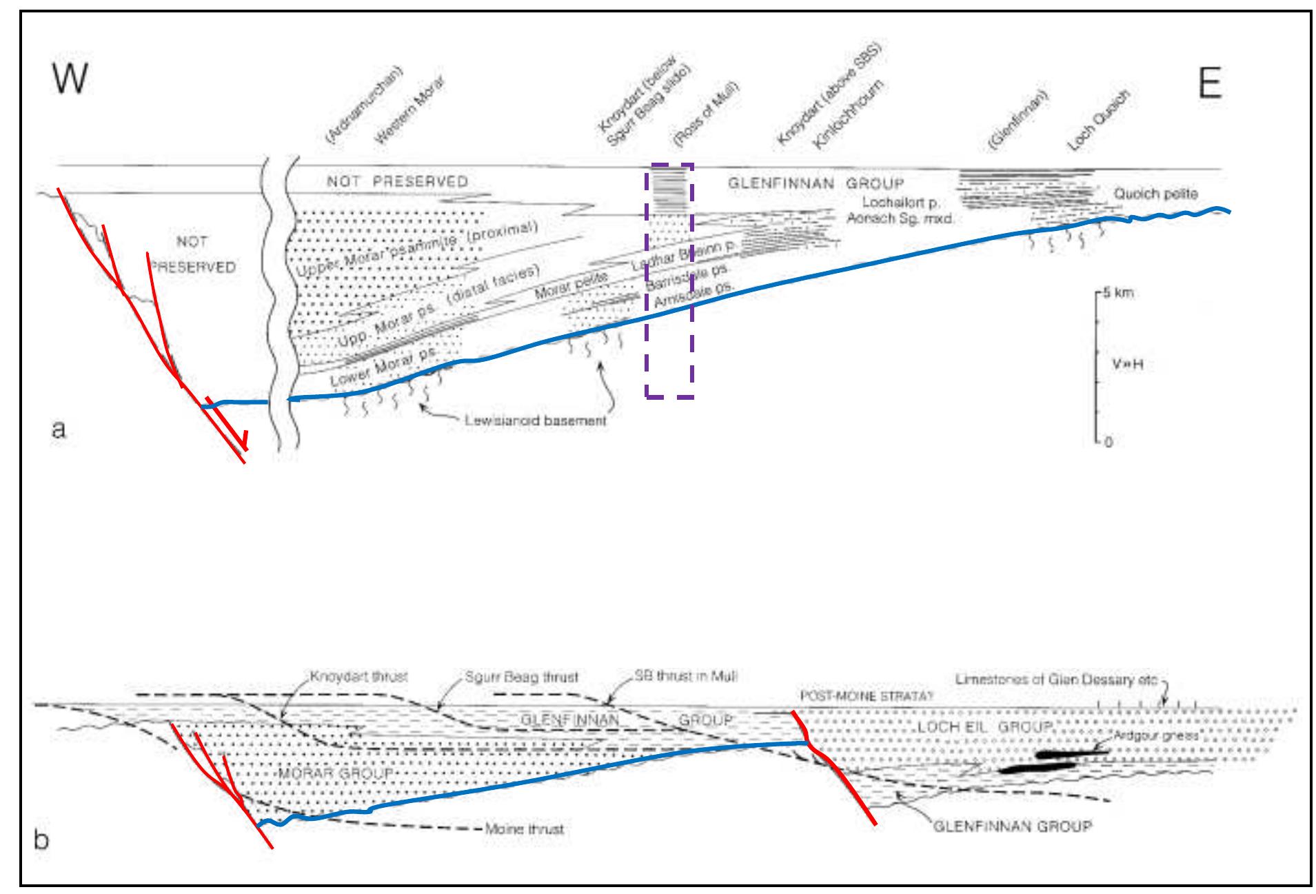5. schematic east-west restored cross-sections illustrating