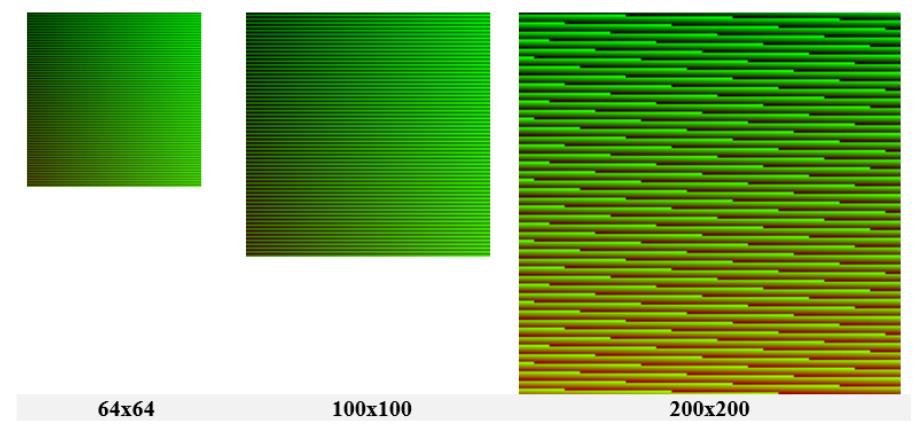 Color map image for sizes 64x64, 100x100, and 200x200. we