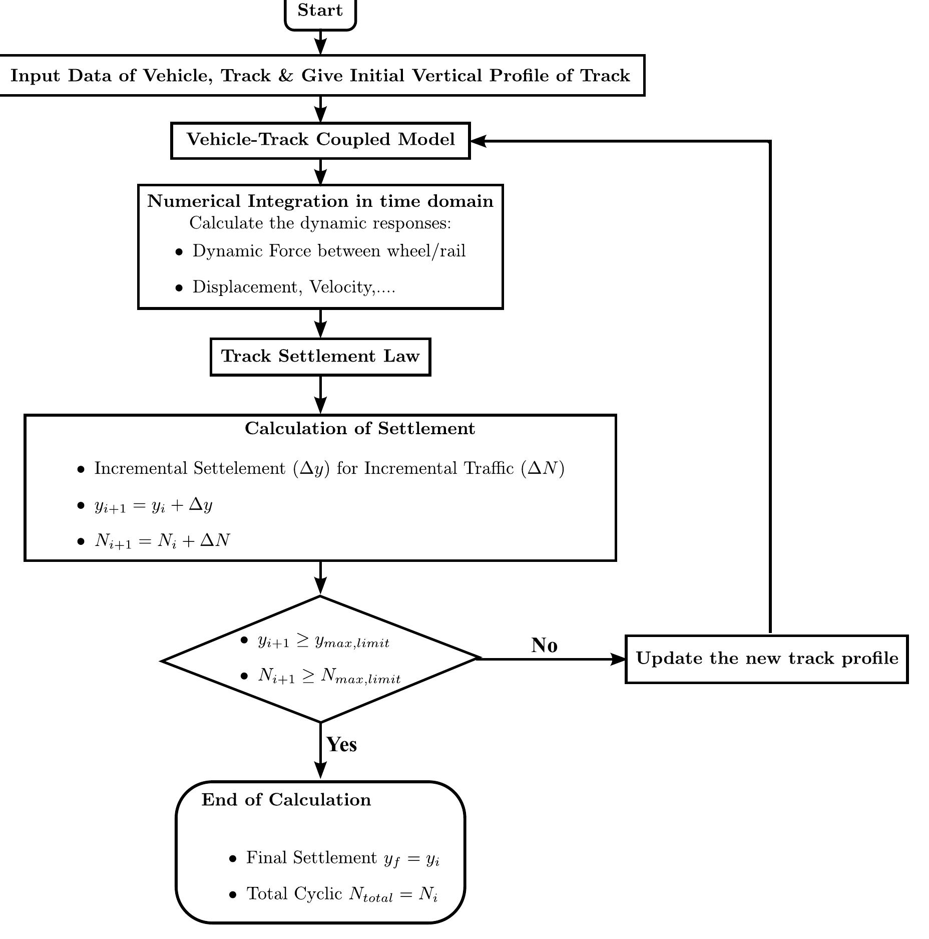 Flowchart of the calculation process applied in this work.