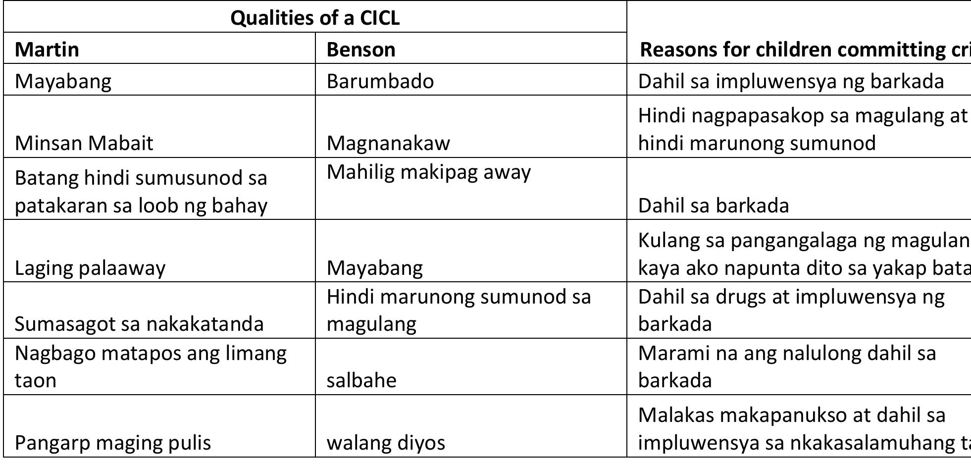 (PDF) A Case study on Children in Conflict with the Law in Caloocan City