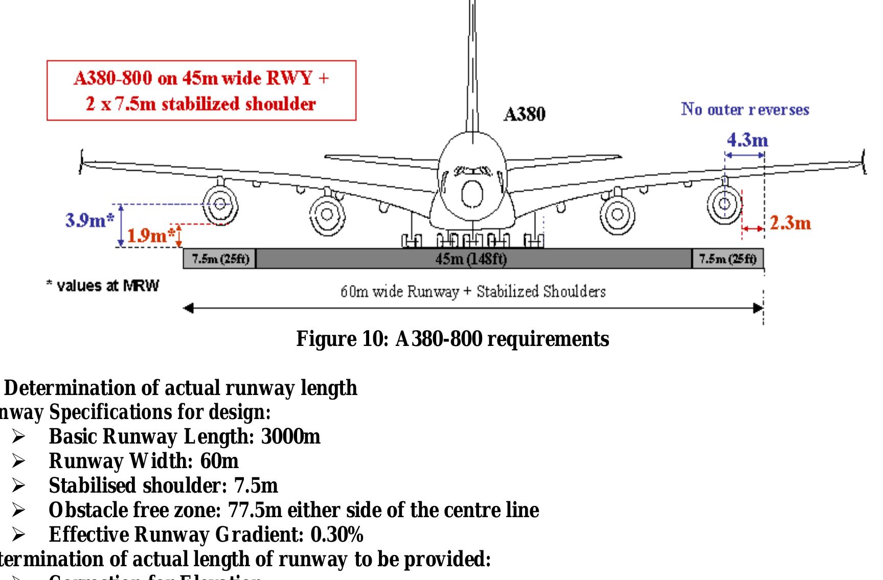 Runway design and structural design of an airfield pavement.
