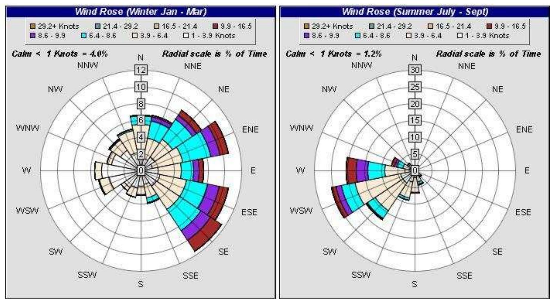 Runway design and structural design of an airfield pavement.