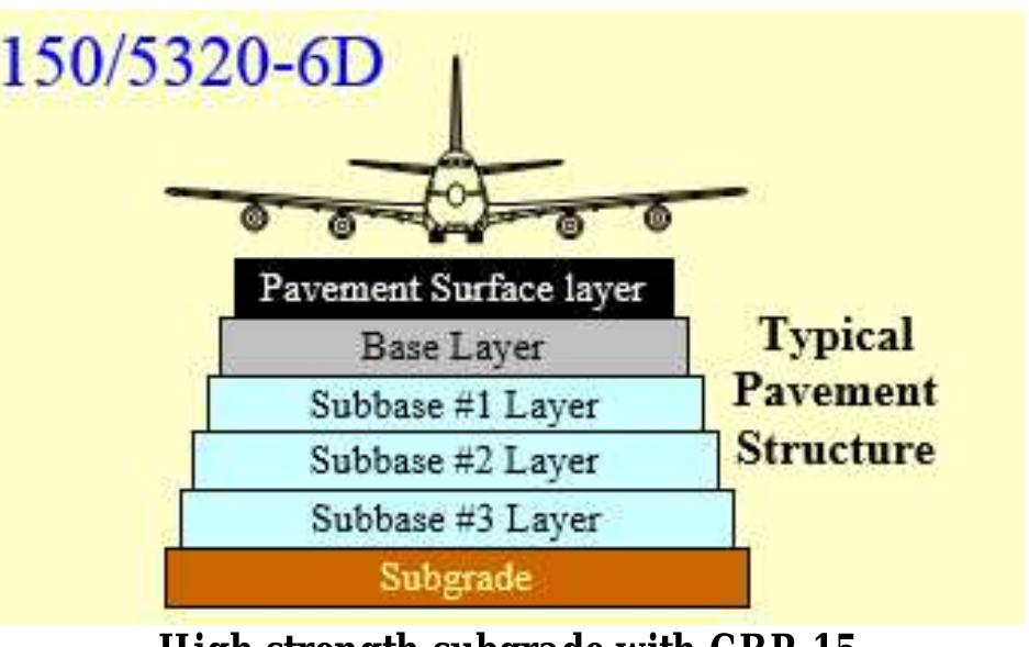 Runway design and structural design of an airfield pavement.