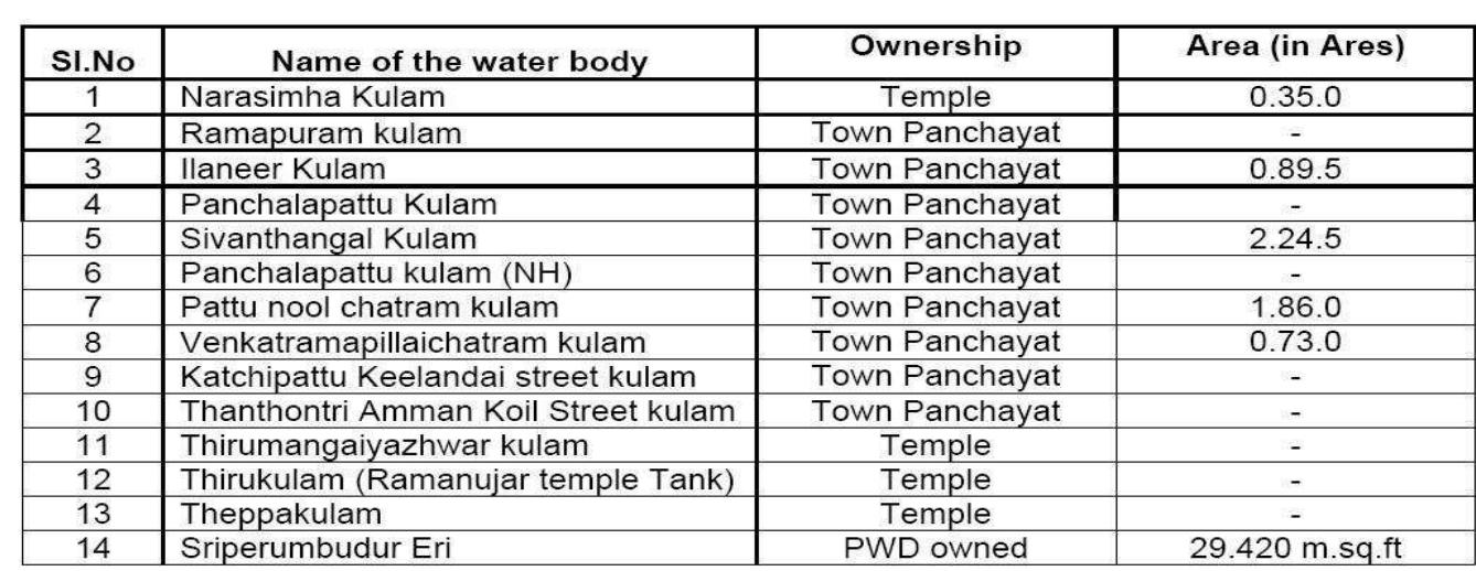 4.4.1 drainage pattern runway design and structural design
