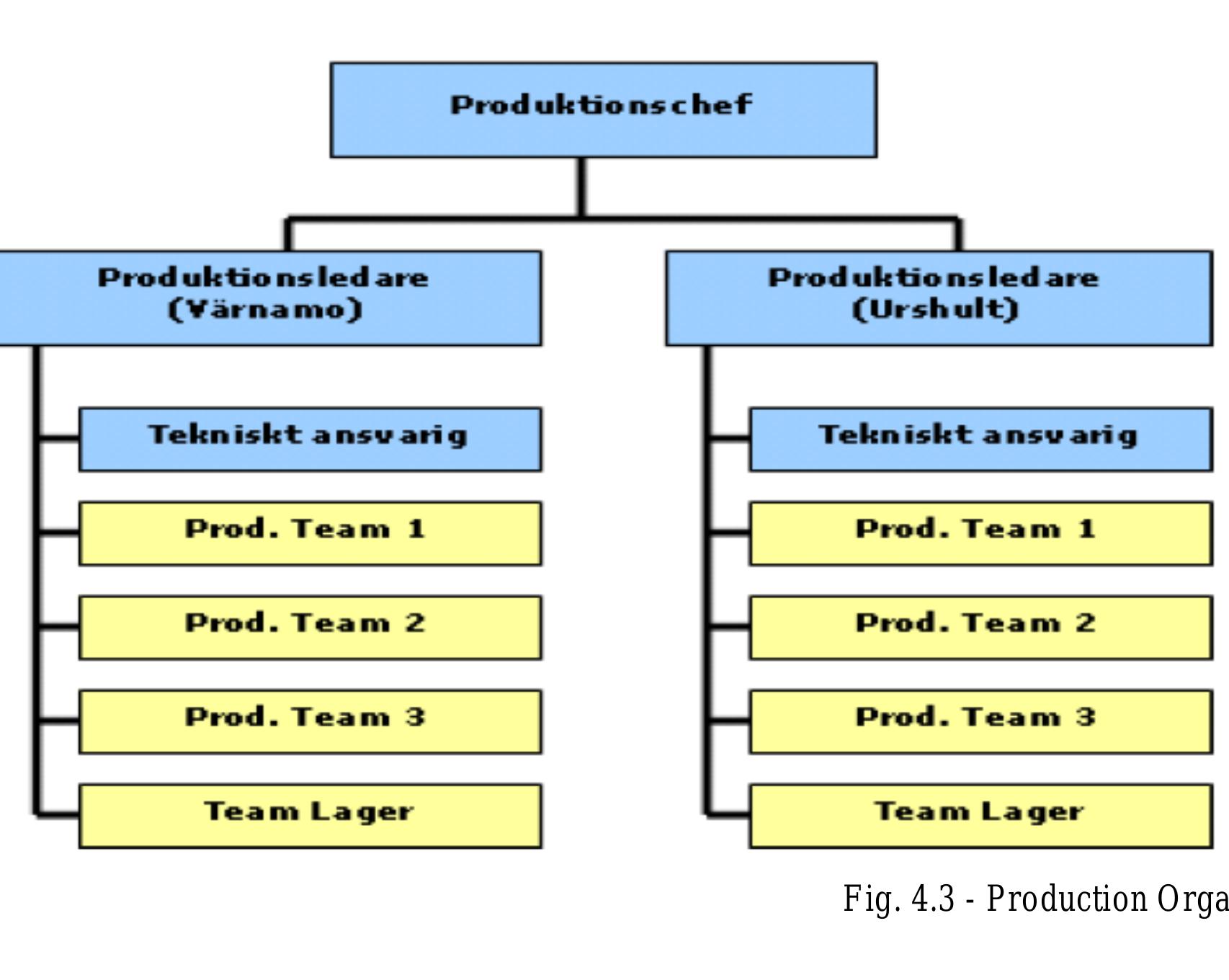 4,7, production process overview