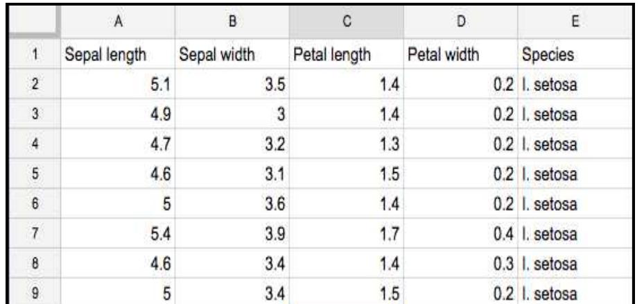 Taken in a csv file build through excel. that can tell us