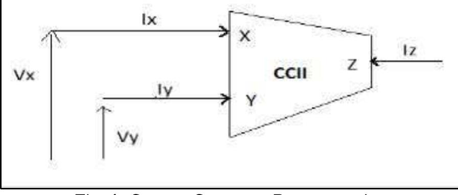 Current conveyor representation the second generation