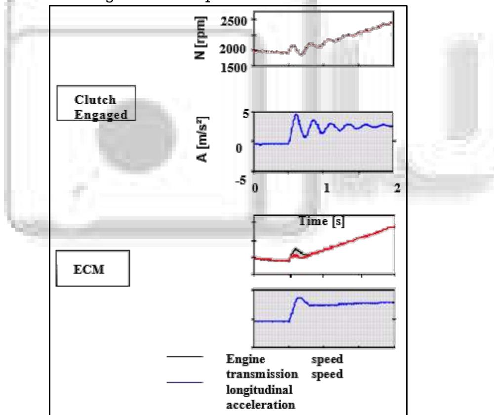 (PDF) Automobile Transmission Systems