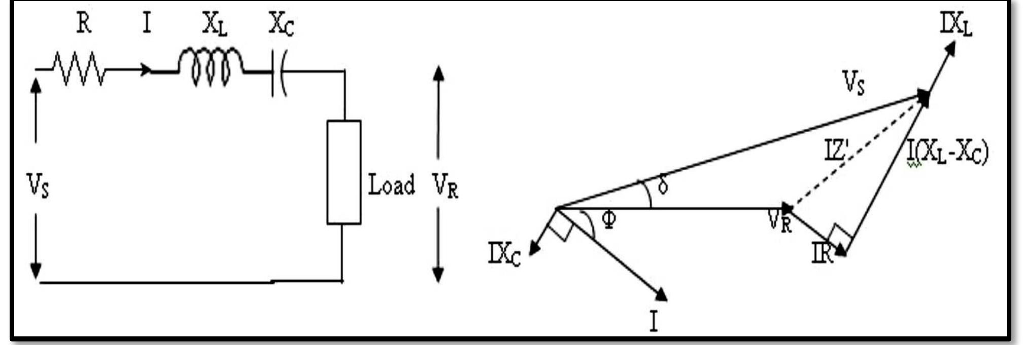 8: single line diagram of an uncompensated transmission line