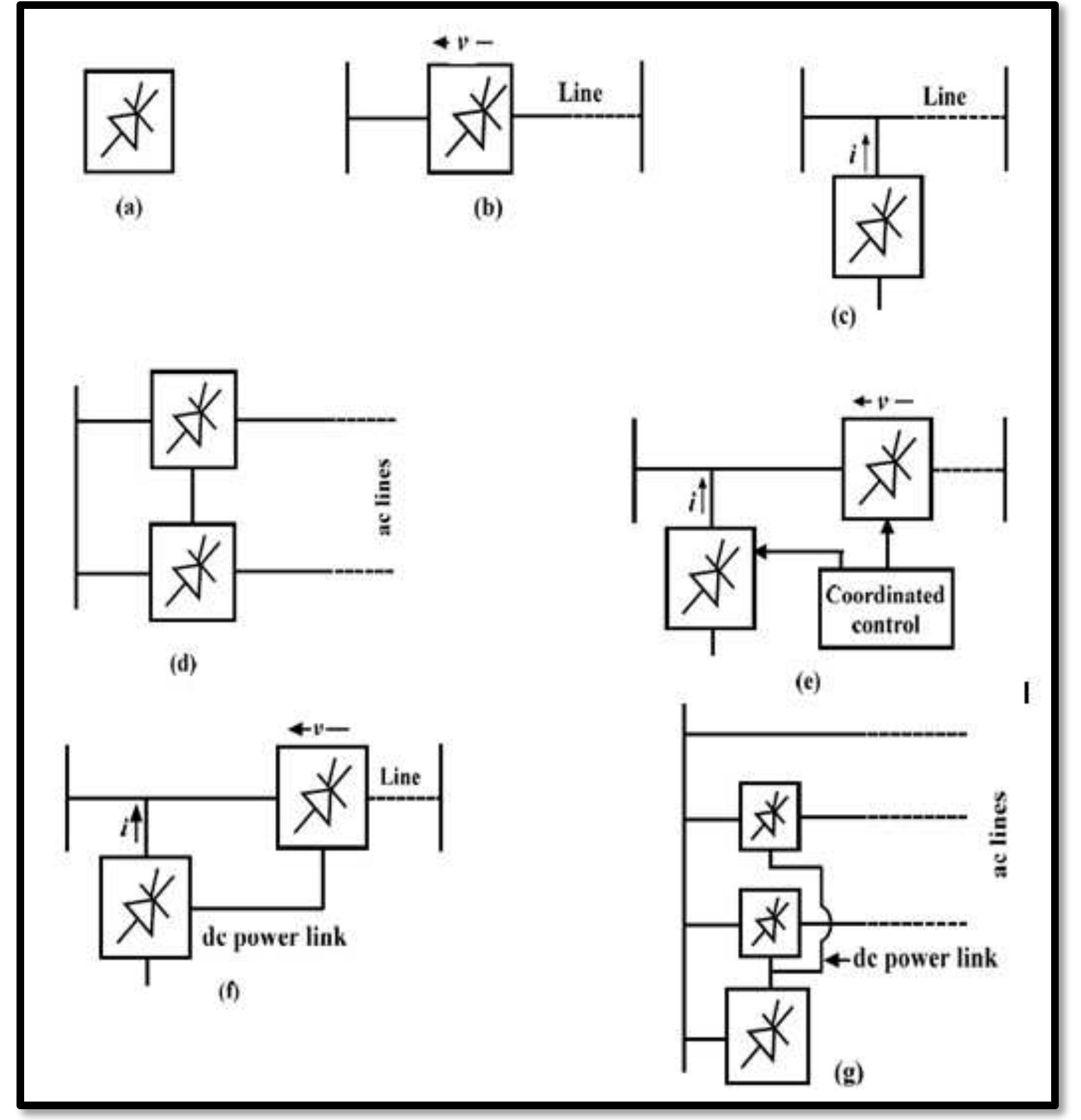 11: basic types of facts controllers: (a) general symbol for