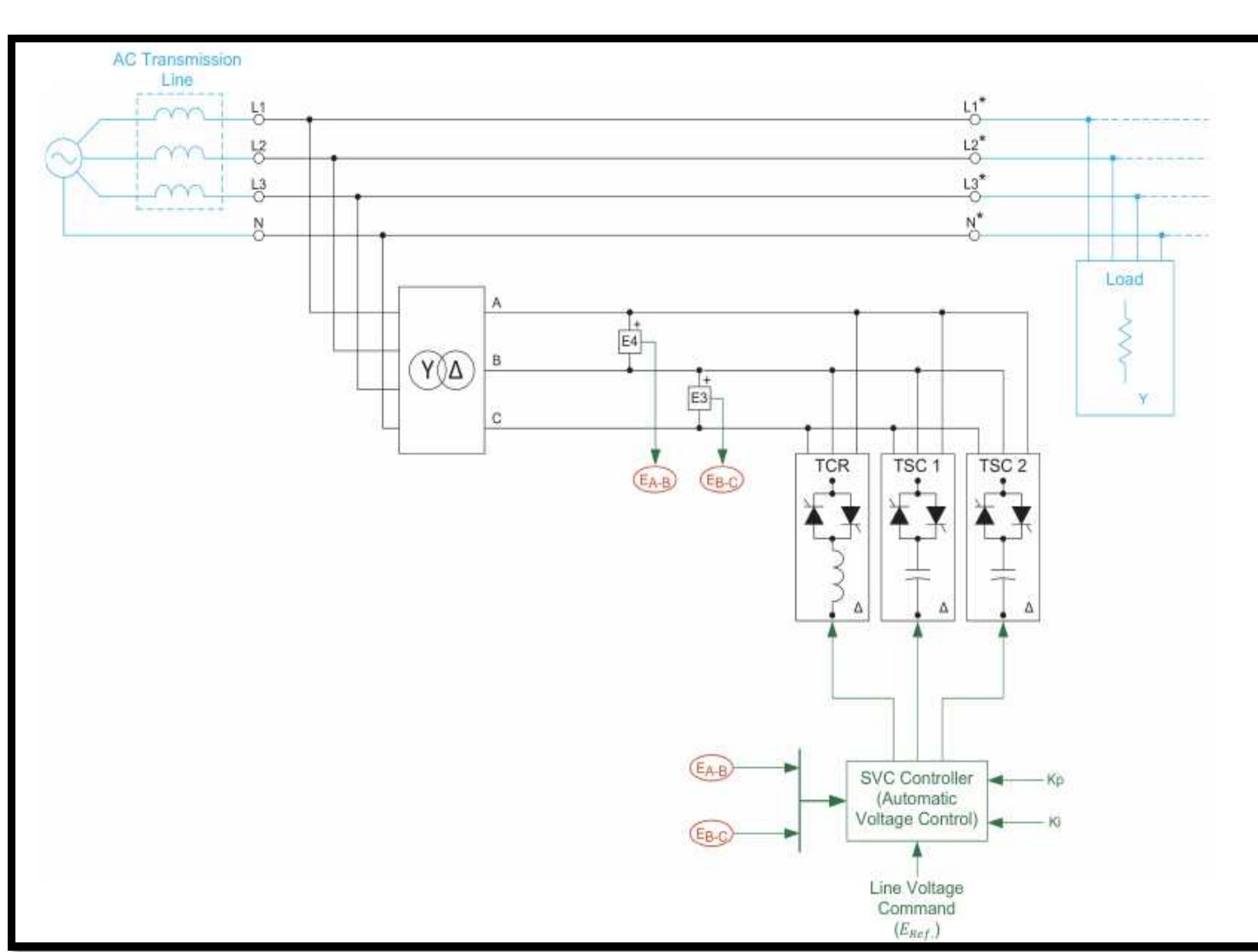 (PDF) COMPARATIVE ANALYSIS OF STATCOM AND SVC OPERATION FOR REACTIVE ...