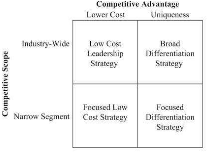 Figure 5 - from Marketing strategy From the origin of the