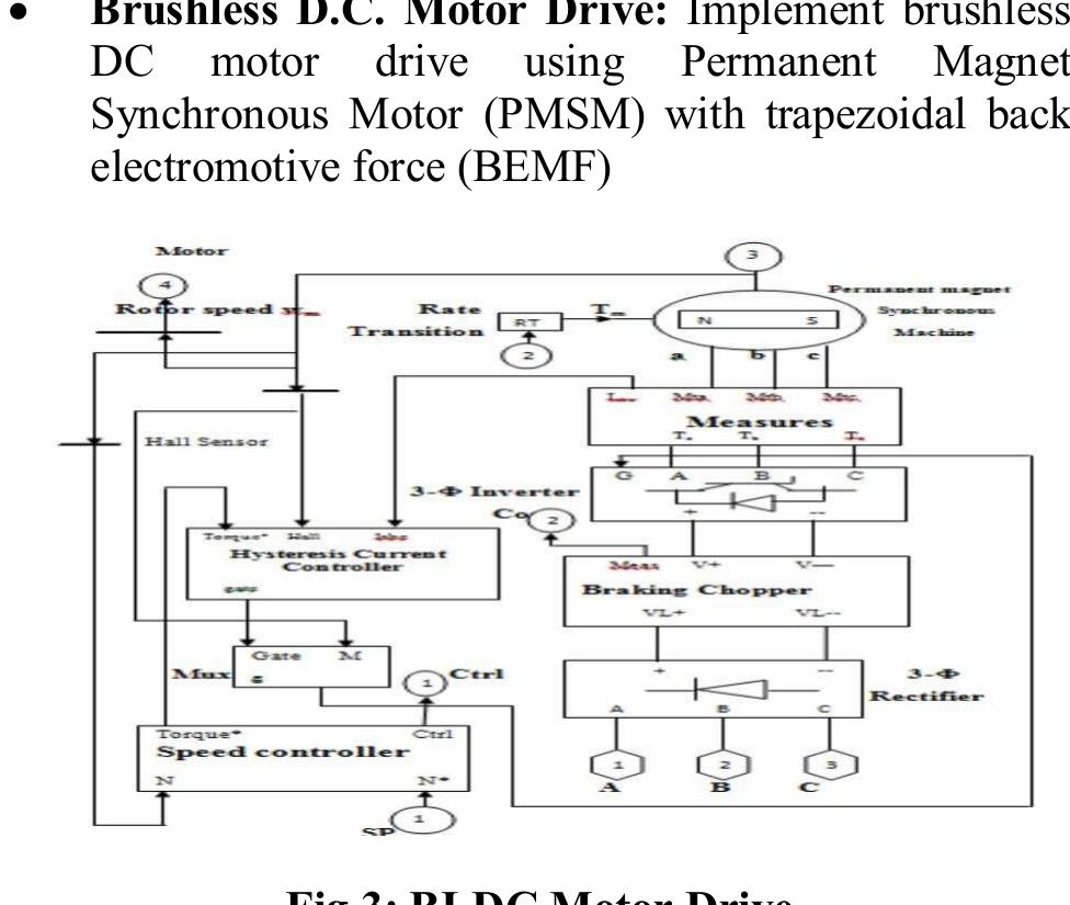 Pdf Speed Control Analysis Of Bldc Motor Drive Using Pi Controller