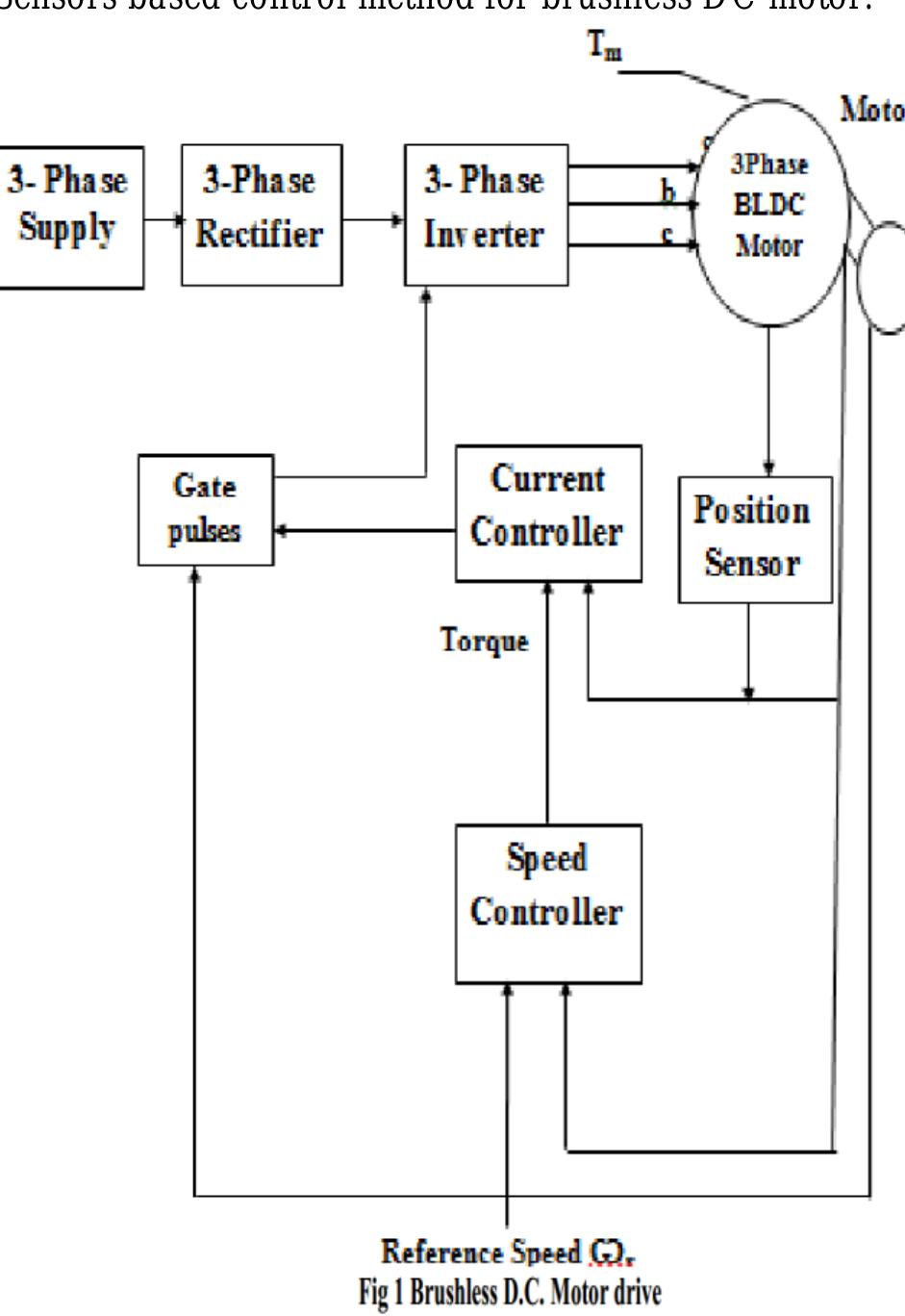 These kinds of devices are based on hall-effect theory,