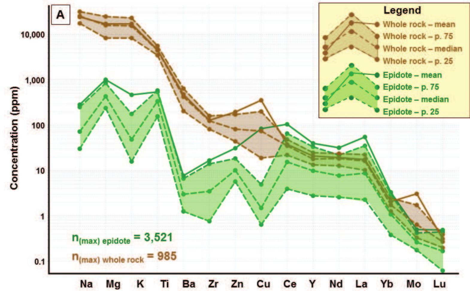 Fic. 11. comparison of epidote la-icp-ms and whole-rock