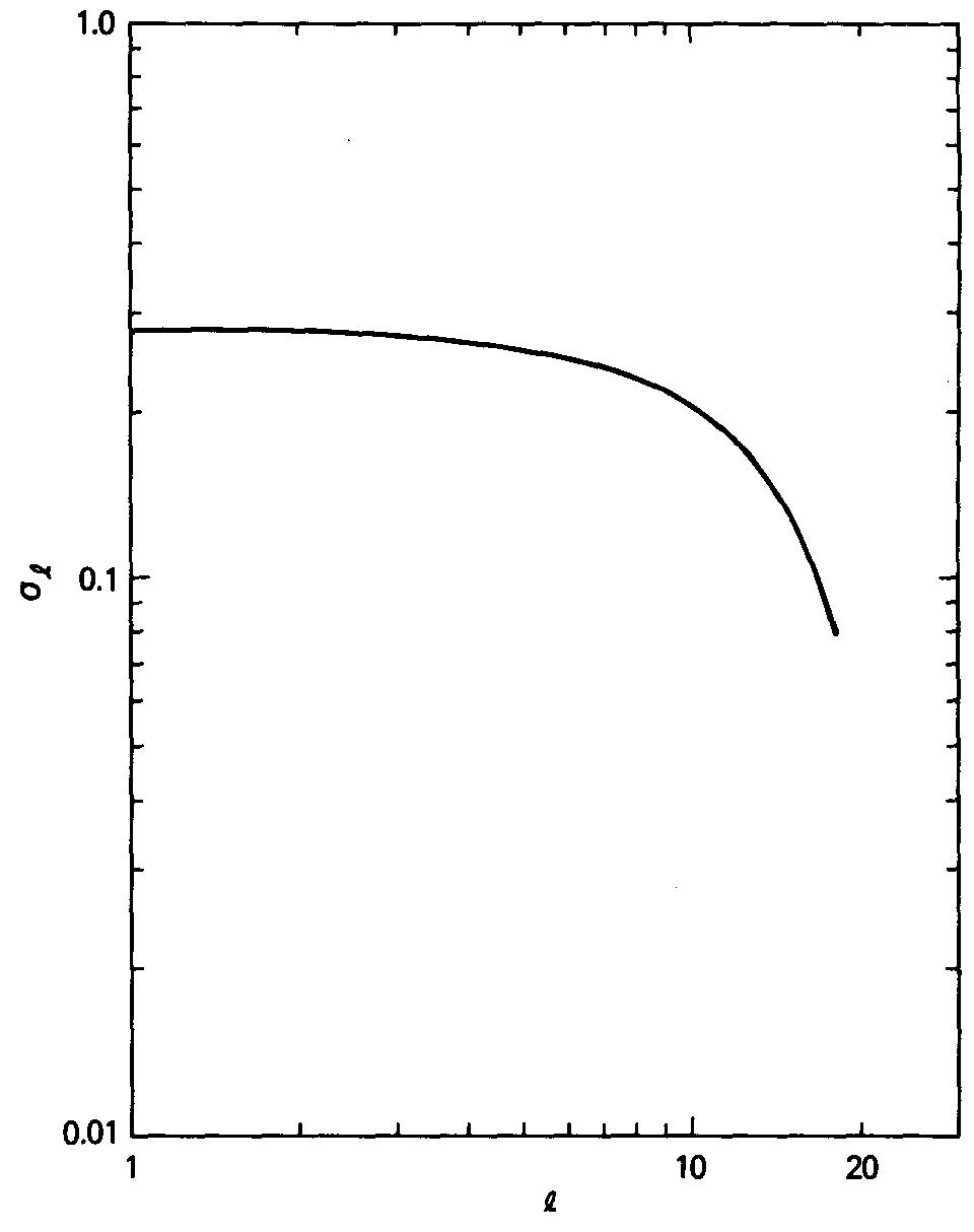 Fic. 1. standard deviation spectrum of spherical harmonic