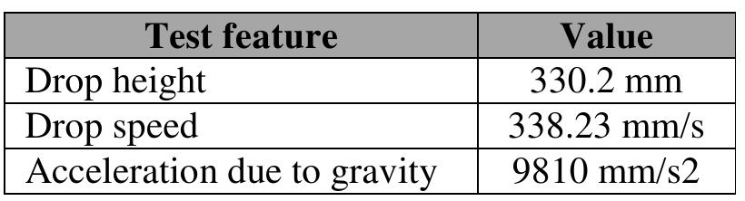 1: drop test criteria to perform drop test analysis the