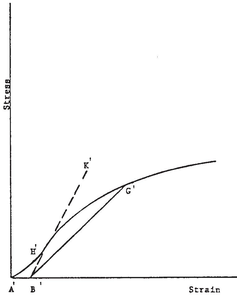 (PDF) Standard Test Method for Tensile Properties of Thin Plastic ...