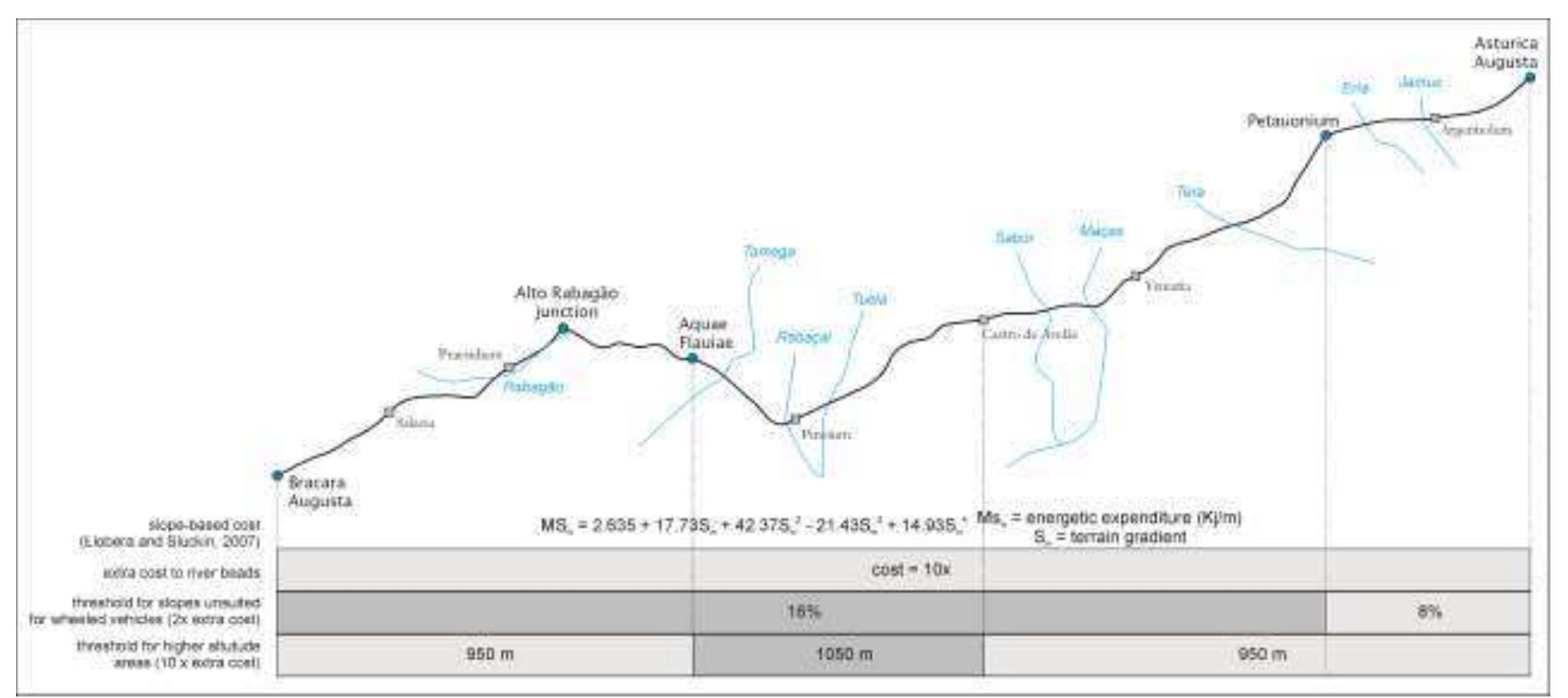 Simplified map of the iter with a schematic representation