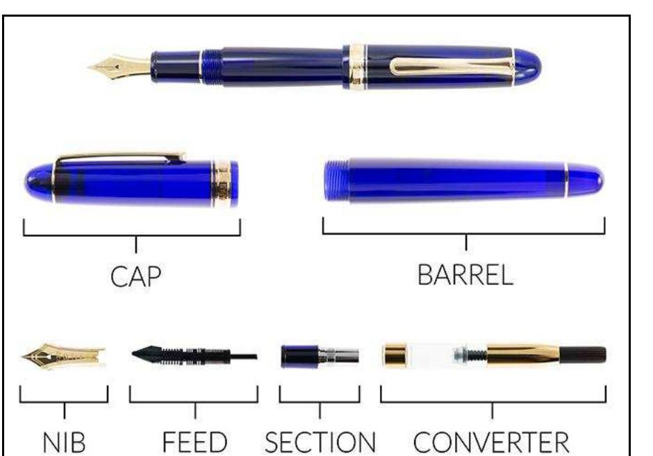 Figure 1 - from Fountain Pen -Instrument of Efficient