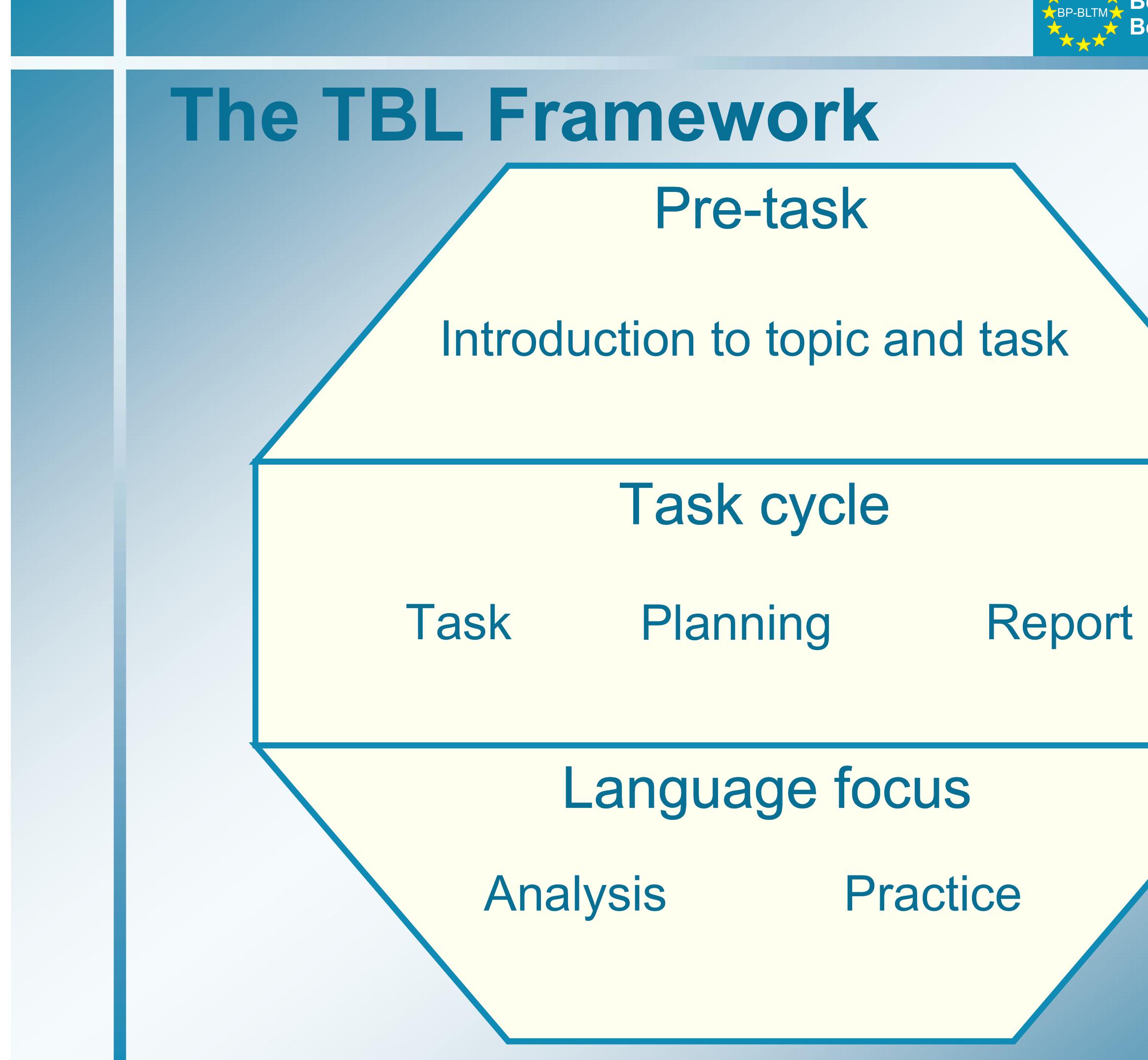 Figure 11 Task Based Learning A Framework For Task Based
