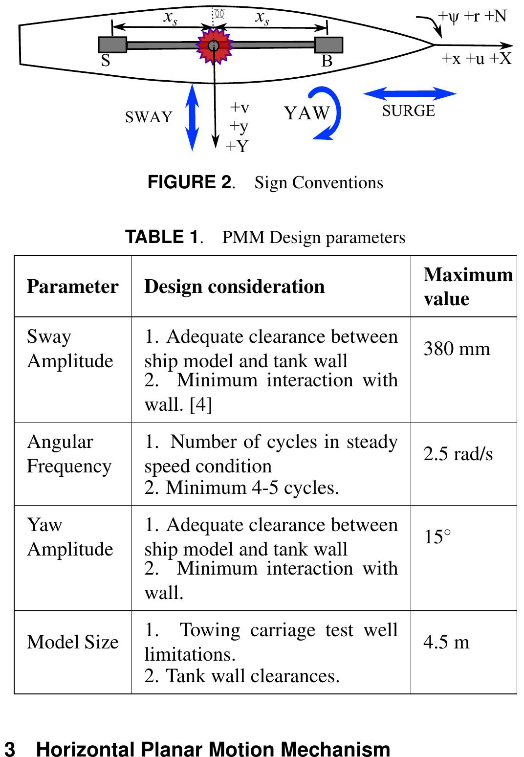 Pmm is mechanism where ship model is held and subjected to