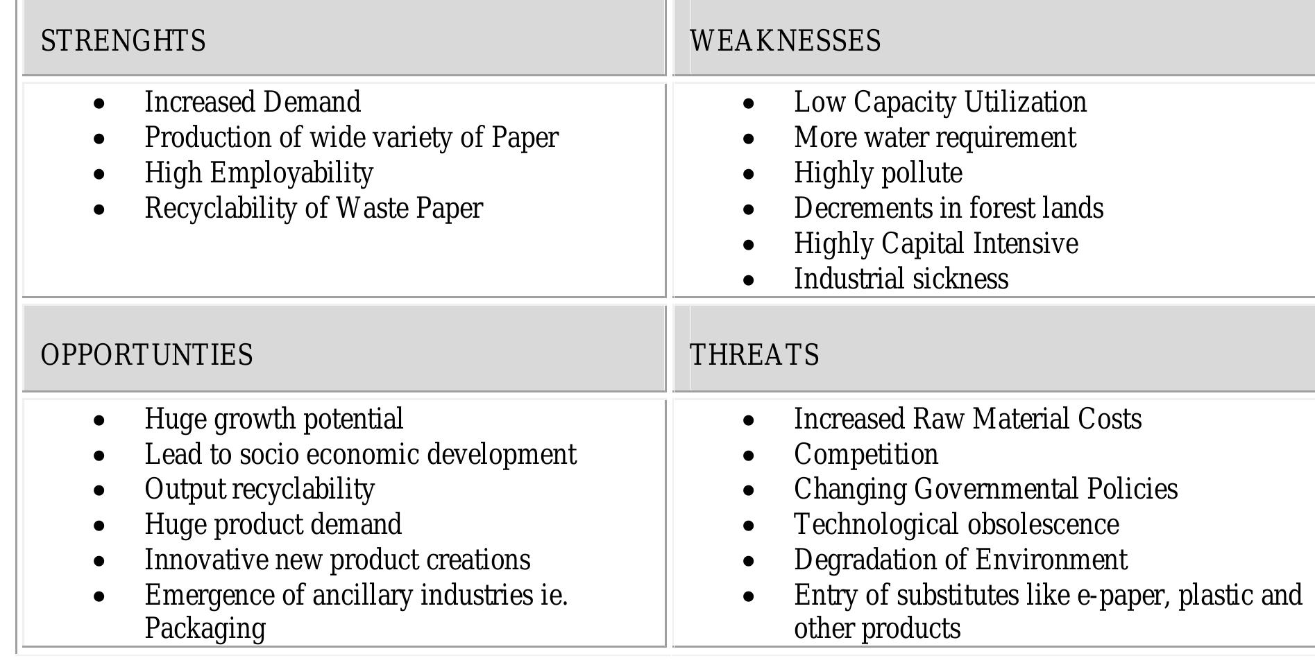 V. conclusion so sei! ess es ee swot basically refers to