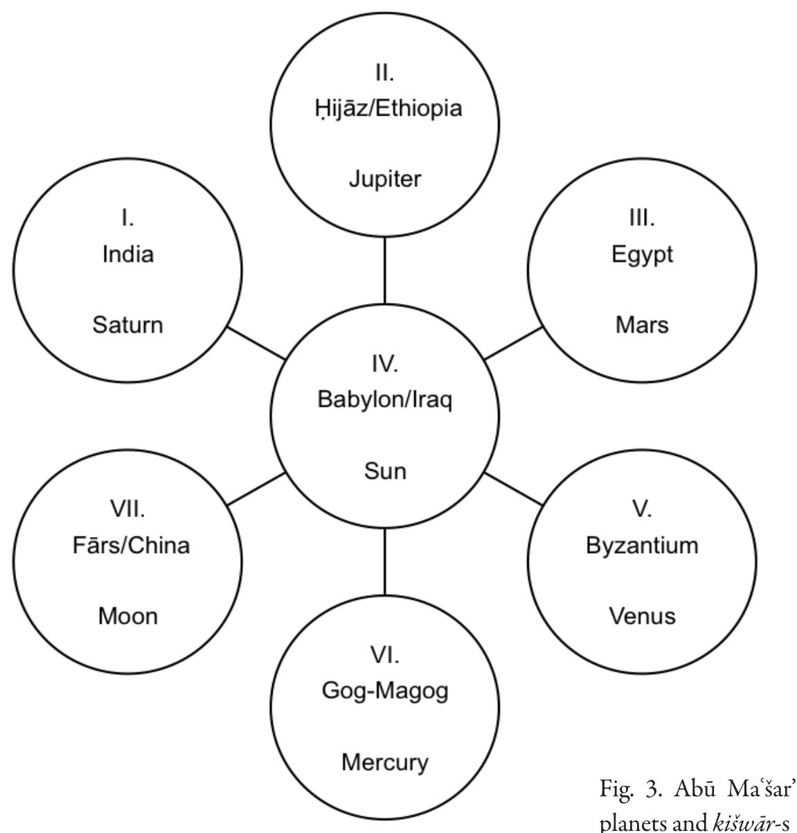 Early in islamic geography, the iranian kiswar theory was