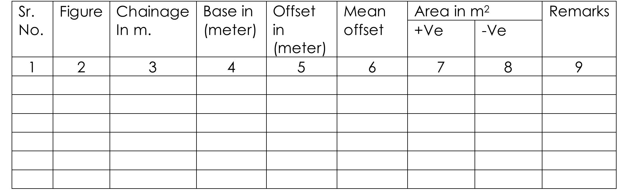 Table 1 - Laboratory Manual SURVEYING-I DEPARTMENT OF CIVIL
