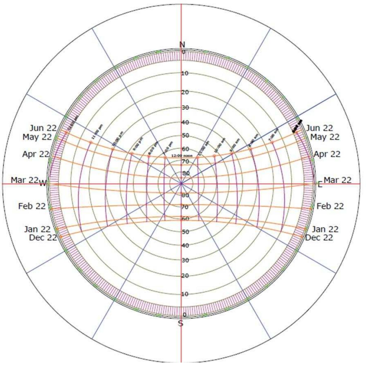 Sun path diagram of awassa. the sun path diagram of a wassa