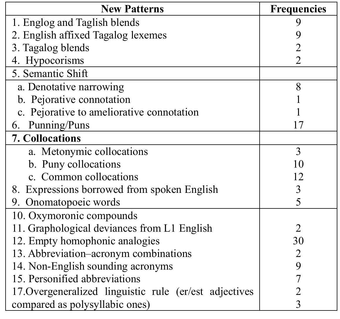 Four tagalog words were blended into two words, tilacharon